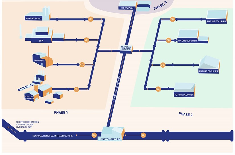 Plans for CO2 network at Protos revealed - Cheshire and Warrington